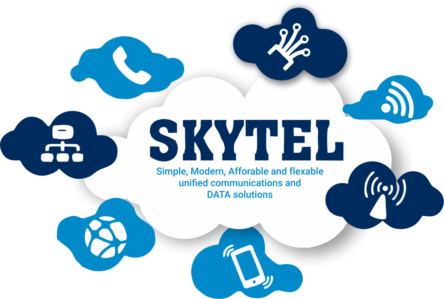 Home - Skytel